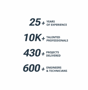 Mobco Group – A Legacy of Trust